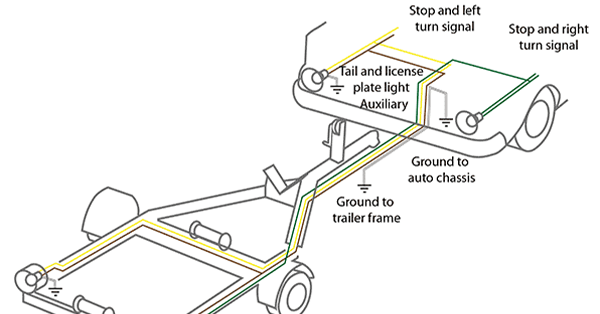 Trailer Wiring Care | BoatUS