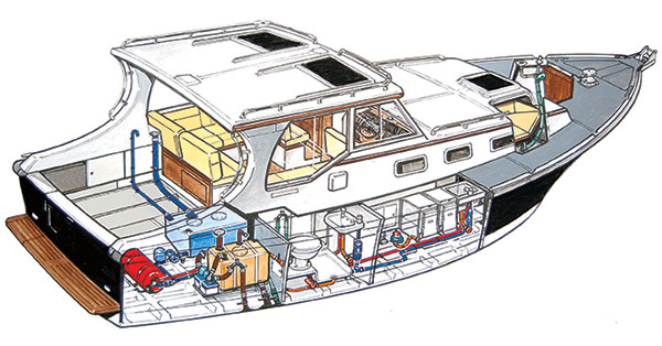 The Care And Feeding Of Your Boat's Water Systems | BoatUS