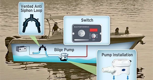 Install The Best Bilge Pump | BoatUS
