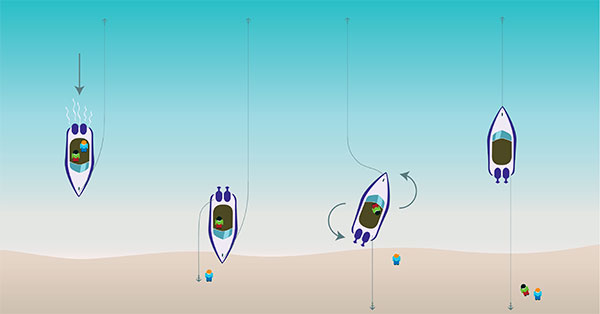 Beaching Your Boat | BoatUS