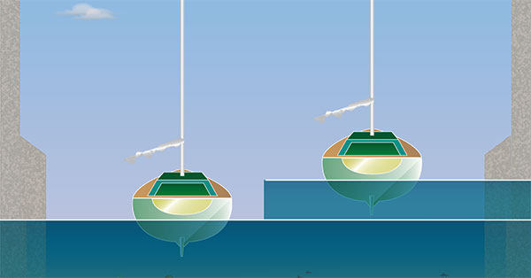Reading A Tide Table | BoatUS