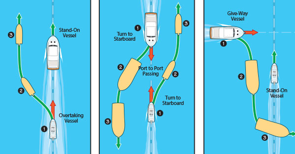 Marine Navigation Rules | BoatUS