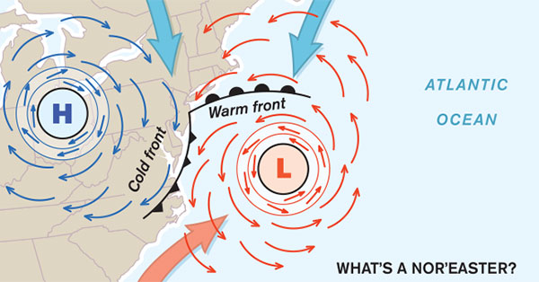 Anatomy Of A Nor'easter | BoatUS