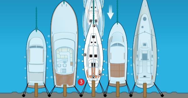 Mastering Mediterranean Mooring | BoatUS