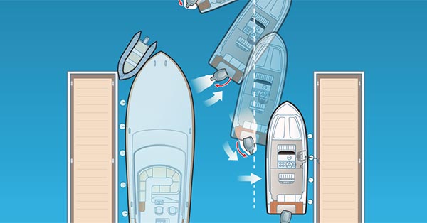 How To Back Into A Slip With A Single Engine Outboard Boat | BoatUS