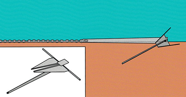 Which Anchor Is Right For You | BoatUS