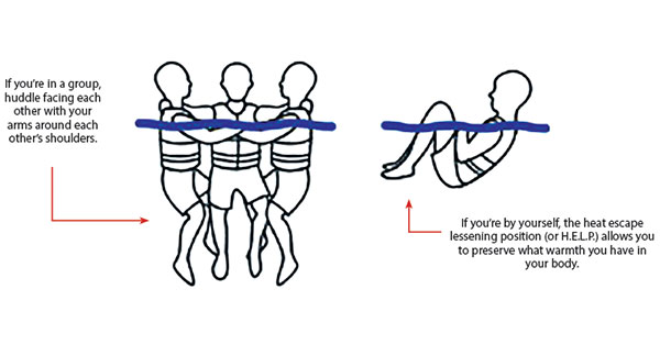 The Crippling Effects Of Cold Water Immersion | BoatUS