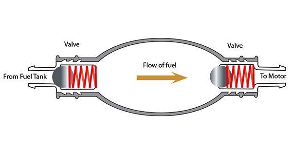 Outboard Primer Bulbs | BoatUS