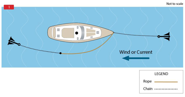 Advanced Anchoring Techniques | BoatUS