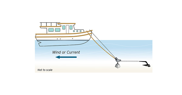 More Advanced Anchoring Techniques | BoatUS